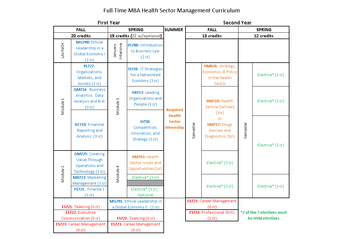 Program – Health Sector Management