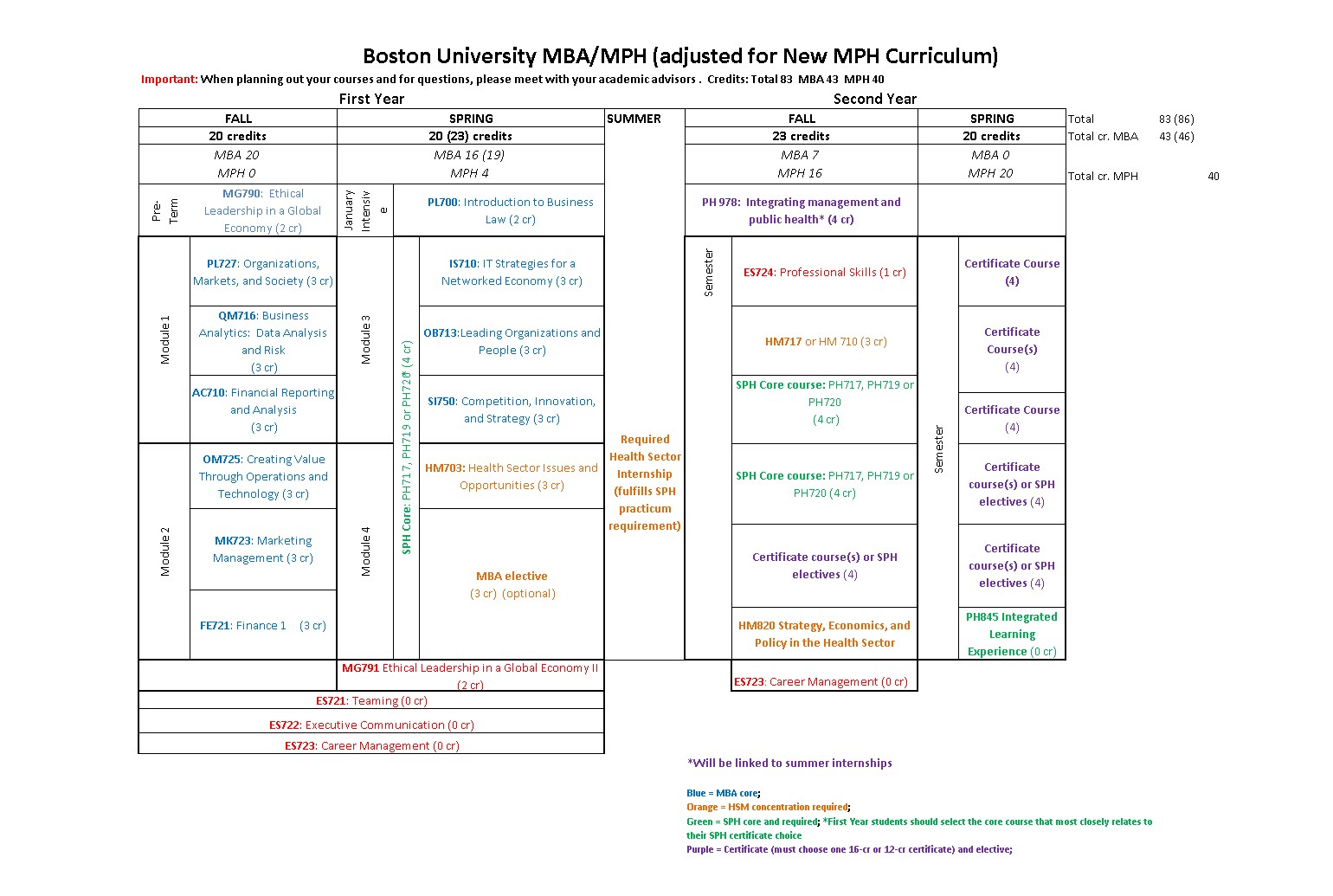Program – Health Sector Management