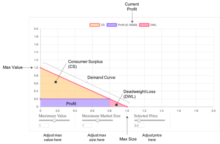 Simulation - Platform Strategy